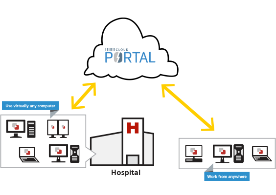 MIM Software - Beijing - Nuclear Medicine